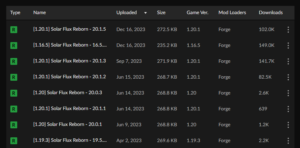 【1.19,1.20】強化ソーラーパネルMOD Solar Flux Reborn【マイクラMOD】 - まいぺーすマインクラフト